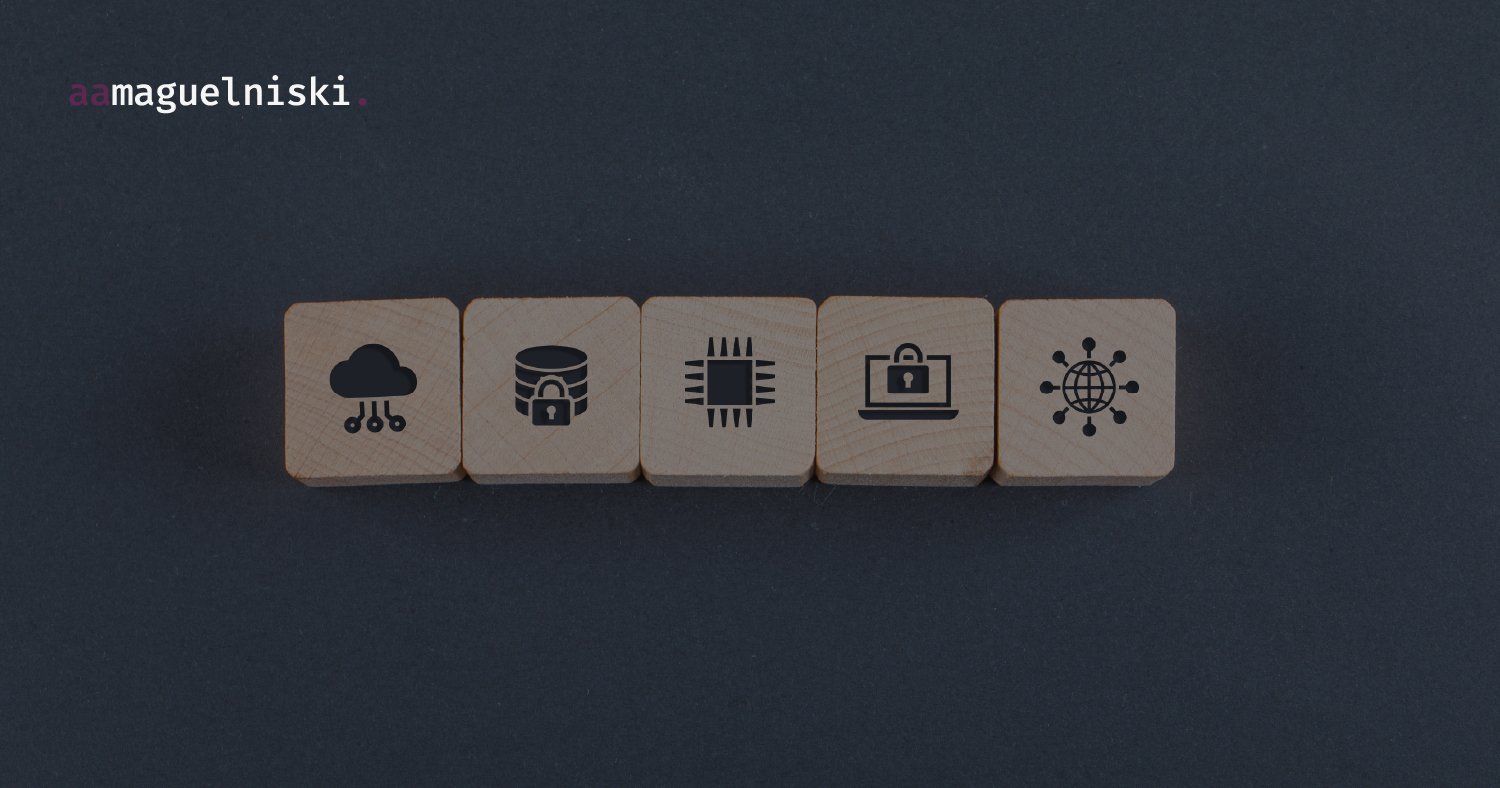 DevOps Mindset, Cloud Mindset and High-Performance Software Delivery in ...